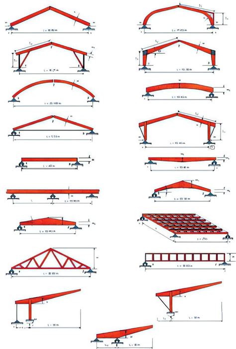 Different Types Of Trusses And Beams Roof Truss Design Metal