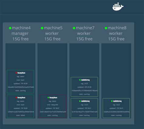 Useful Docker Images Part Muhammad Rehan Saeed