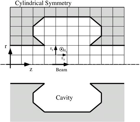 Definition Of Mesh Download Scientific Diagram