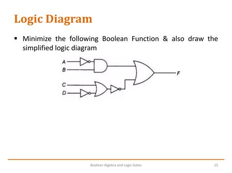 Unit 2 Boolean Algebra And Logic Gatespdf