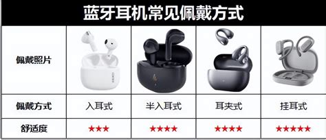 耳机为什么都是入耳式的（开放式耳机与入耳式的区别）