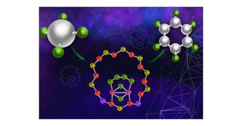 Rational Tailoring Of Metal Precursor Interactions With The Zeolite