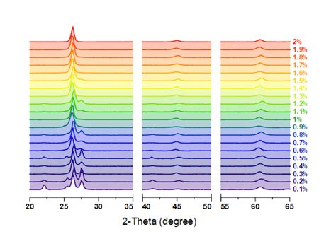 Originlab GraphGallery