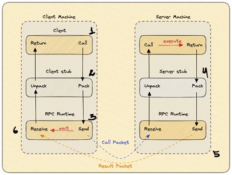 What Is Trpc Cássio Freitas