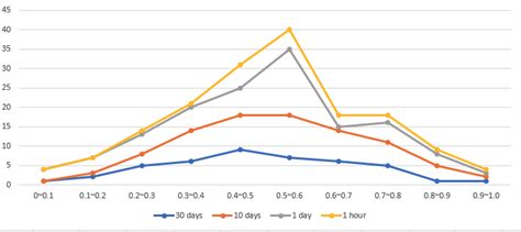 Score Distribution Graphs Using Histogram Grafana Grafana Labs