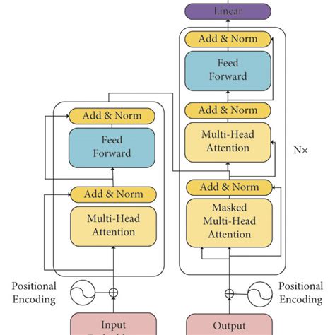 Schematic Diagram Of The Word Embedding Download Scientific Diagram