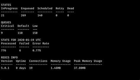 Need To Process Tasks Asynchronously In Your Go Application Check Out