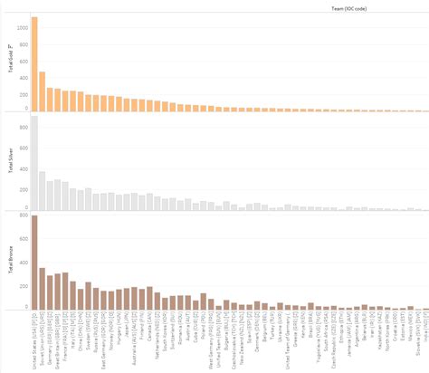 Add A Live Data Feed From Your Sharepoint List To Tableau Datalytyx