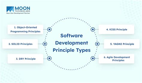 Software Development Principles Streamline Your Workflows