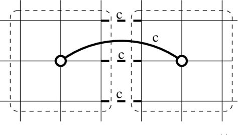 Figure 3 3 From An Improved Algebraic Multigrid Method For Solving Maxwells Equations