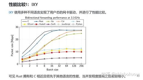 送给初学者的 Rust 简介比较 C 与 Rust 知乎