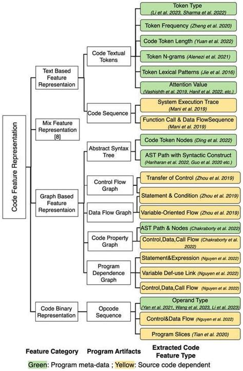 Make Mdpi On Linkedin Assessment Of Software Vulnerability