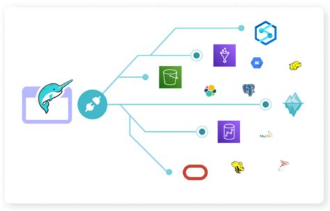 Overcoming Data Silos How Dremio Unifies Disparate Data Sources For