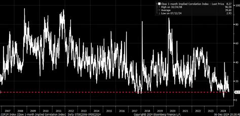 The Stock Market Has Entered The Danger Zone Seeking Alpha