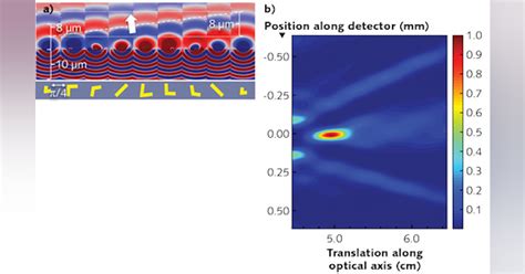 Numerical Modeling Modeling Metasurface Lenses Points Way Toward Refining Their Performance