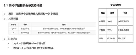 Htmlcss实战28 表格标题和表头单元格 前端导师歌谣 博客园