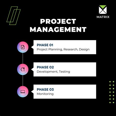 Projectmanagement Successplan Teamwork Projectplanning Development… Matrix Pmo