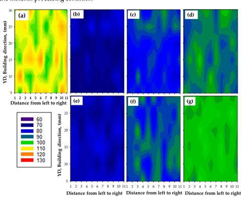 Figure 3 From Additively Manufactured Parts From Aa2011 T6 Large Diameter Feedstocks Using