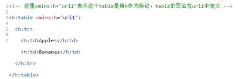 我来说说xml文件中的xmlns、xmlns xsi和xsi schemalocation、dtd文件的具体含义 呐喊osttwz 博客园