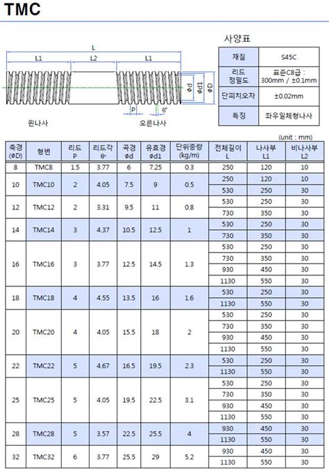 좌우나사 정밀 센터링 조정용 기타취급품목 디에이치 테크