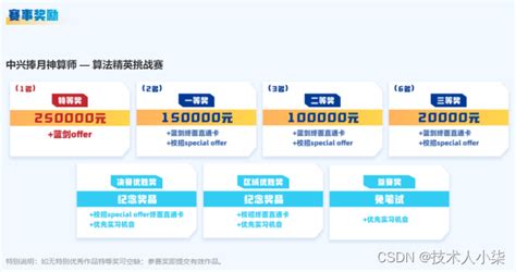 适合计算机类研究生参加的比赛研究生能参加icpc吗 Csdn博客