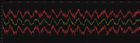 power consumption of the nrf52832 pca10040 and custom board nordic