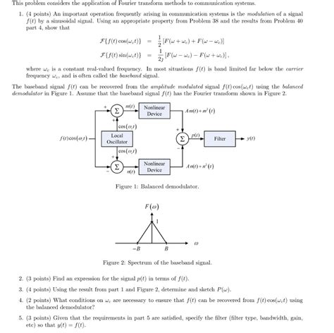 Solved This Problem Considers The Application Of Fourier Chegg Com