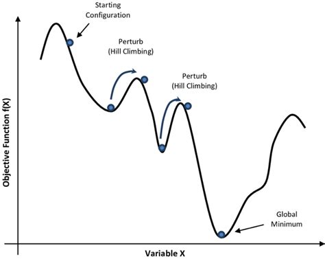 Penerapan Dan Penjelasan Algoritma Simulated Annealing Crudpro