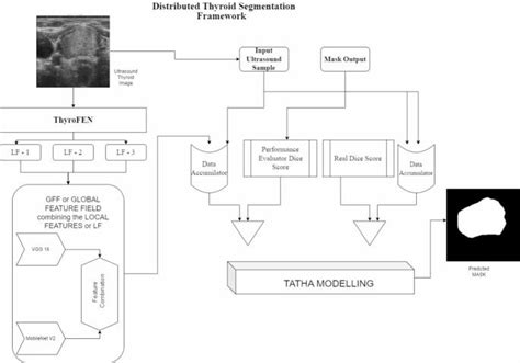 I Am Thrilled To Share That Our Research Article Got Published In Prestigious Sci Q1 Nature