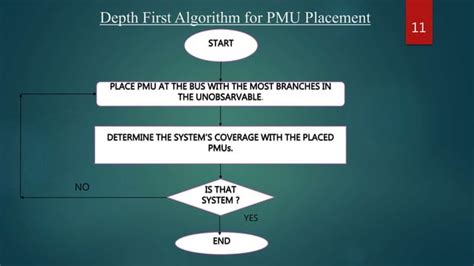 Phasor Measurement Unit And Its Application Ppt Pptx