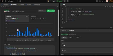 Leetcode Dsa Problemsolving Codingchallenges Gfg Ankita Singh