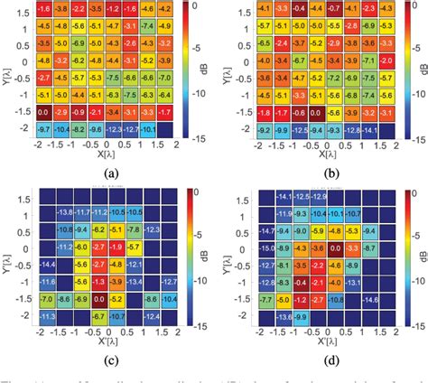 Figure 11 From A Mm Wave Phased Array Fed Torus Reflector Antenna With ±30° Scan Range For