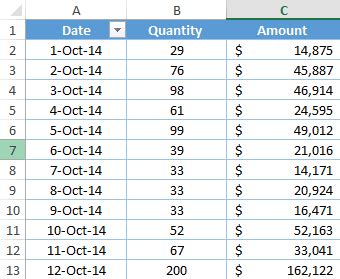 Group Dates Year Quarter Month And Time Excel Pivot Table Tutorial