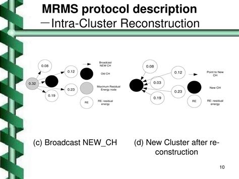 Ppt Multipath Routing In Wsn With Multiple Sink Nodes Powerpoint