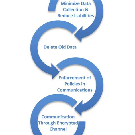 Developers Perspective Guidelines Summary 3 Download Scientific