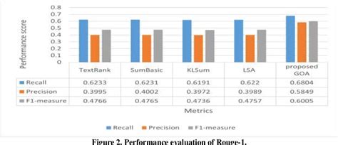 figure 2 from a novel gravity optimization algorithm for extractive