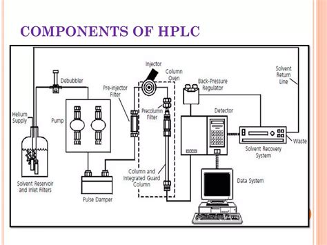 Hplc Troubleshooting Converted Pdf