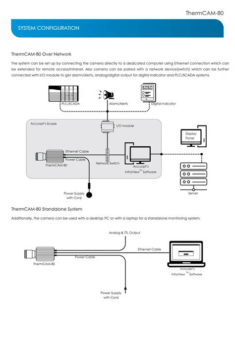 Remote Monitoring Systems For Industrial 50 Hz At ₹ 5000 Piece In Howrah