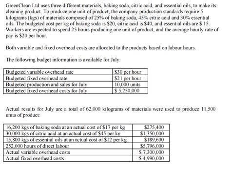 Solved What Is The Amount Of The Direct Material