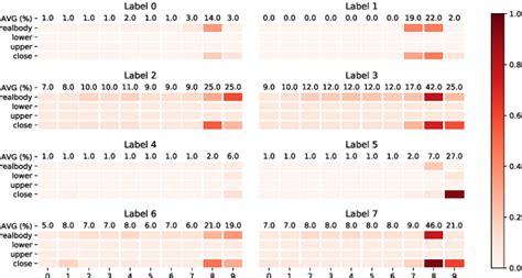 Figure 7 From Explainable Digital Currency Candlestick Pattern Ai
