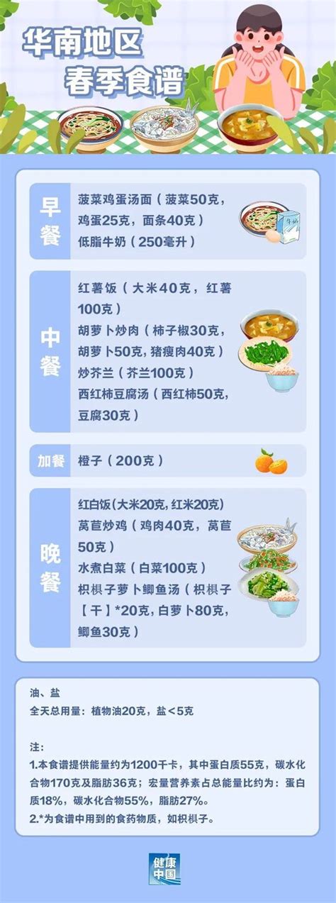 國家出手教減肥了，文內食譜可照著吃，趕快收藏！⑦ 吃出健康來 新浪香港