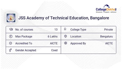 Jssate Bangalore Admission 2024 Fees Courses Placement Ranking