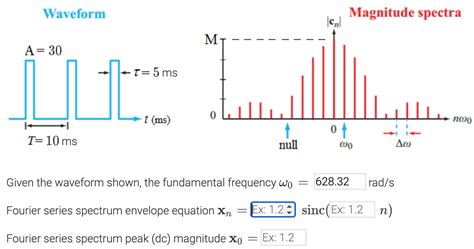 Solved Waveform Given The Waveform Shown The Fundamental Chegg