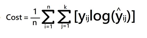Understanding Loss Function In Deep Learning Analytics Vidhya