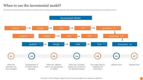 When To Use The Incremental Model Phases Of Software Development