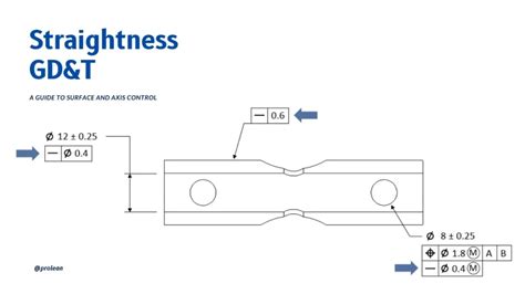 Straightness Gdandt A Guide To Surface And Axis Control