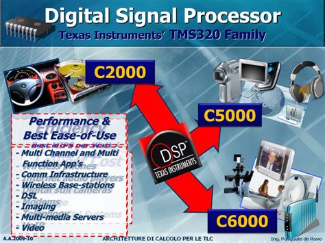 Ppt Tms320 Powerpoint Presentation Free Download Id 2404787