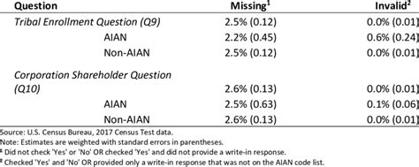 item nonresponse initial survey download scientific diagram