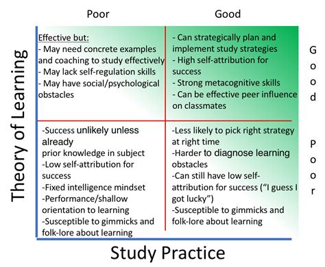 GUEST POST What Does It Take For Babes To Exchange Bad Study Habits For Good The Learning