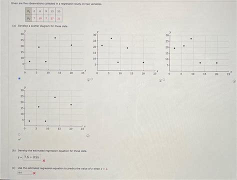 Solved Given Are Five Observations Collected In A Regression